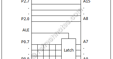 RefreshNotes: 8051 External Program Memory Interfacing