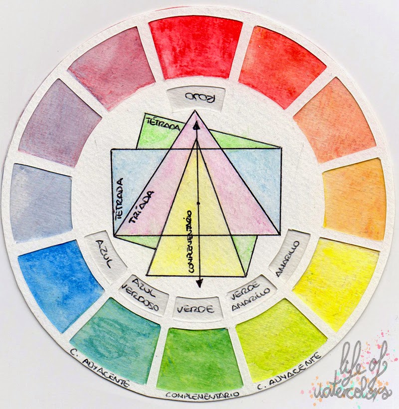 Life of watercolors: Teoría del color