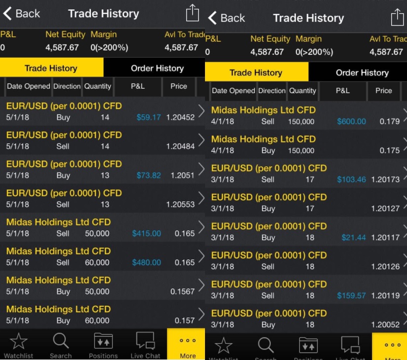 Stock Market Best-Kept Secrets: Midas - Intraday Trading