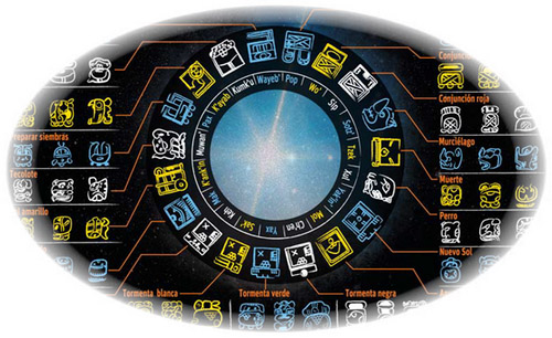 Dirección General de las Artes: El Calendario Solar Maya