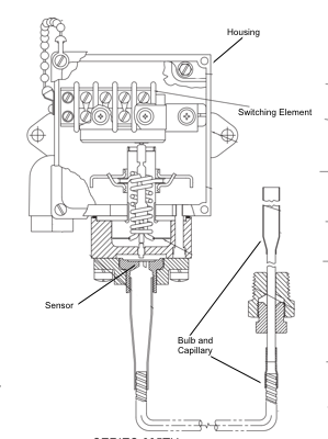 Electromechanical Pressure, Differential Pressure and Temperature ...
