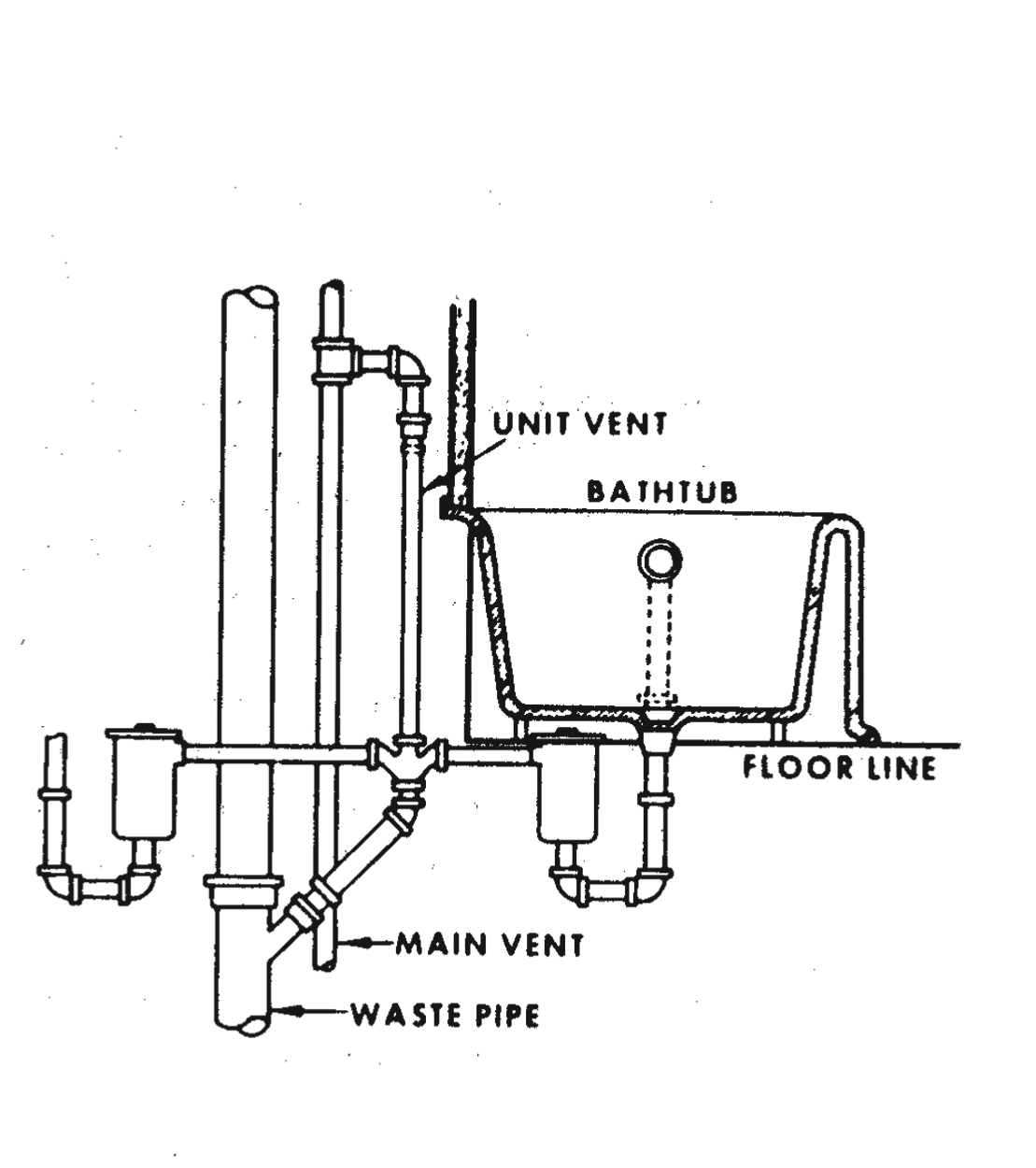 Plumbing Terminologies | ATLAS CDC Review Center