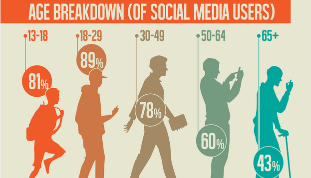 Age differences and Age Changes