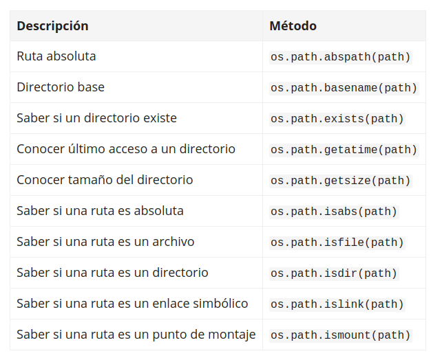PaoloProgrammer: Módulos de sistema en Python - OS