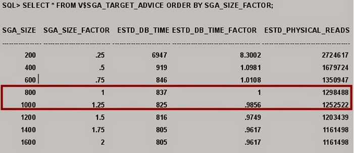 DBA Info: 共享記憶體（System Global Area；SGA）