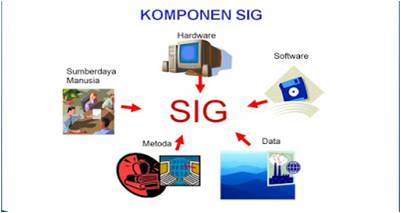 KONSEP DASAR SISTEM INFORMASI GEOGRAFIS (SIG)