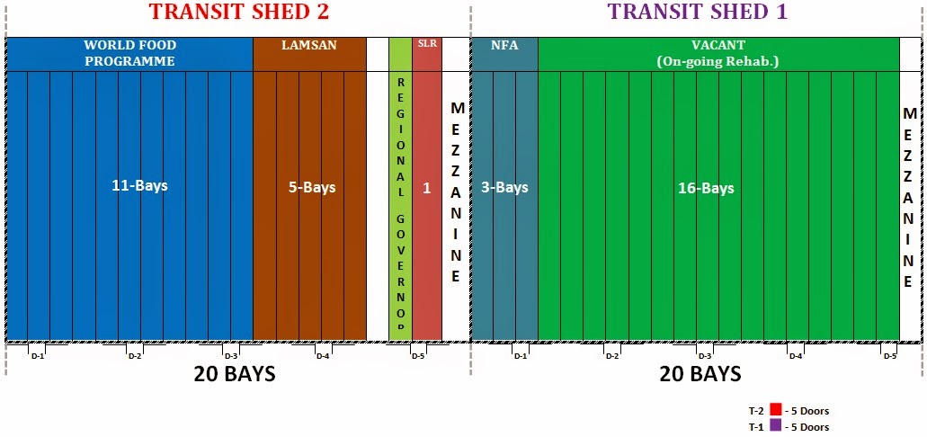 POLLOC FREEPORT AND ECOZONE: Transit Shed 1 & 2 - 40 Bays