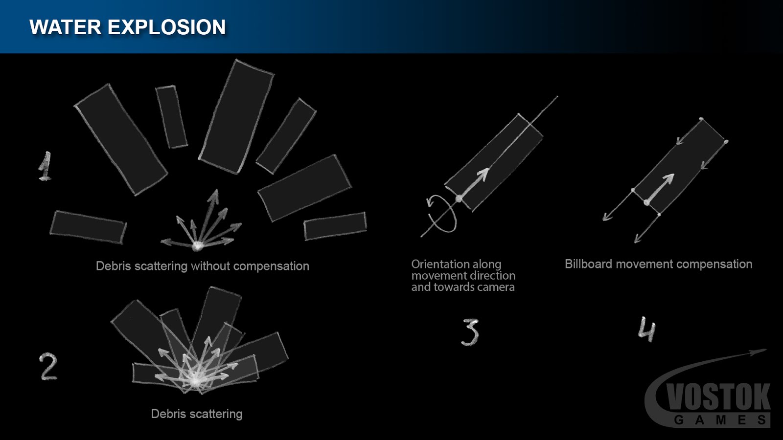 Taras Tereshchenko GAME VFX