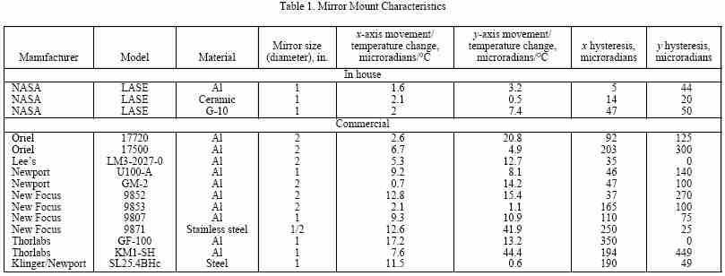 Optoelectronic notes: Optical mount