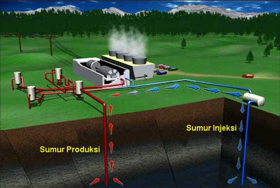 Pembangkit Tenaga Listrik | Dunia Elektro