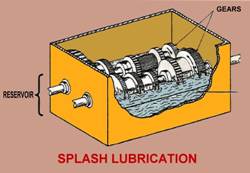 Lubricating System | SCIENCE PARK