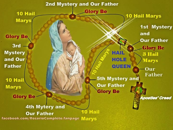 Como rezar o Rosário: HOW TO PRAY THE ROSARY