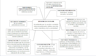 comunicacion: Esquema radial y sus caracteristicas