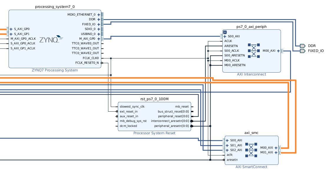 C64 on an FPGA: Integrating Tape Interface with C64 Module: Part 1
