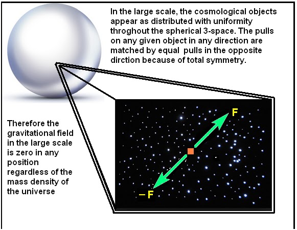 مدونة فيزياء. معز جعفر كمال الدين : Using Newtonian Approximation of ...
