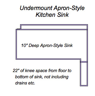 ADA/Universal Design: Kitchen Farmhouse/Apron Sinks for Wheelchair ...