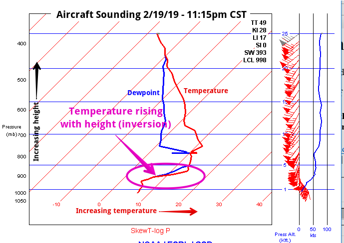 MWN Blog: Weather 102: Why is nighttime thunder so loud?