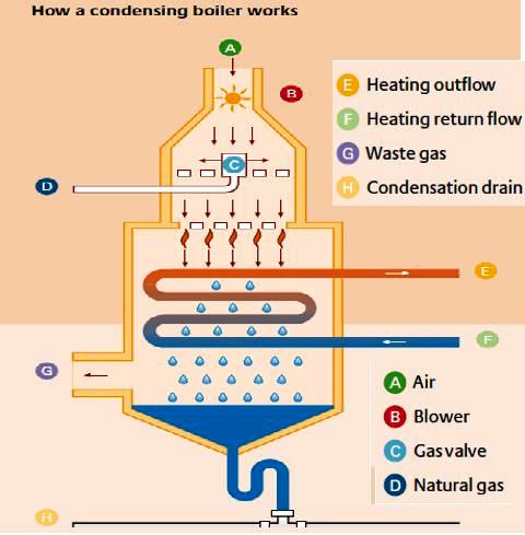 Heating Systems Types ~ Electrical Knowhow