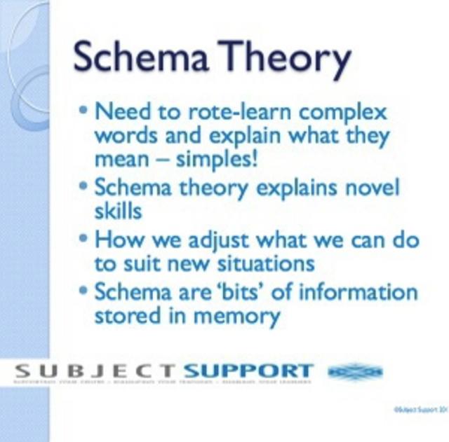 SCHEMA THEORY