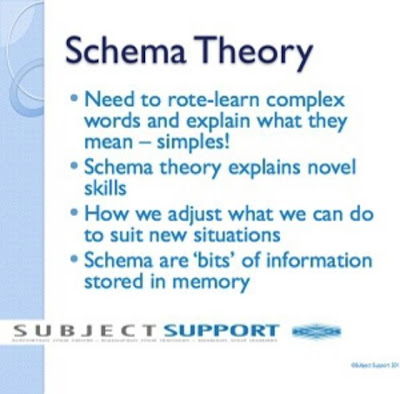 SCHEMA THEORY
