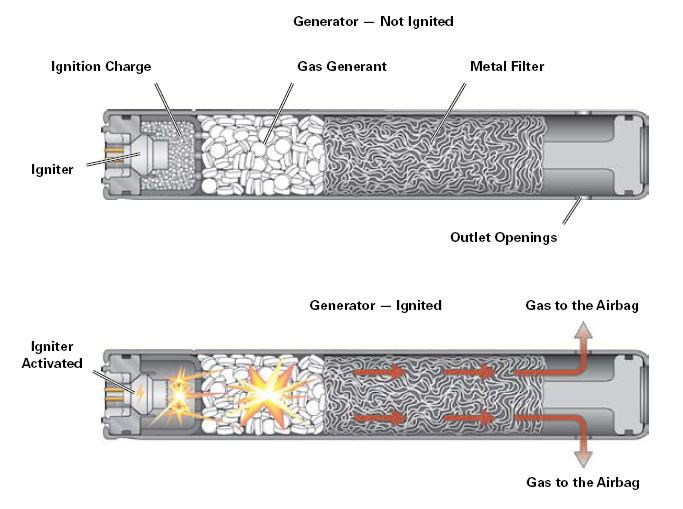Jenis-jenis airbag inflator