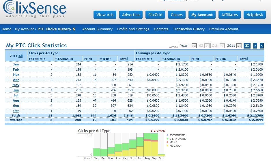 Cashflow Collaboration: Why Click Sense is Making Sense