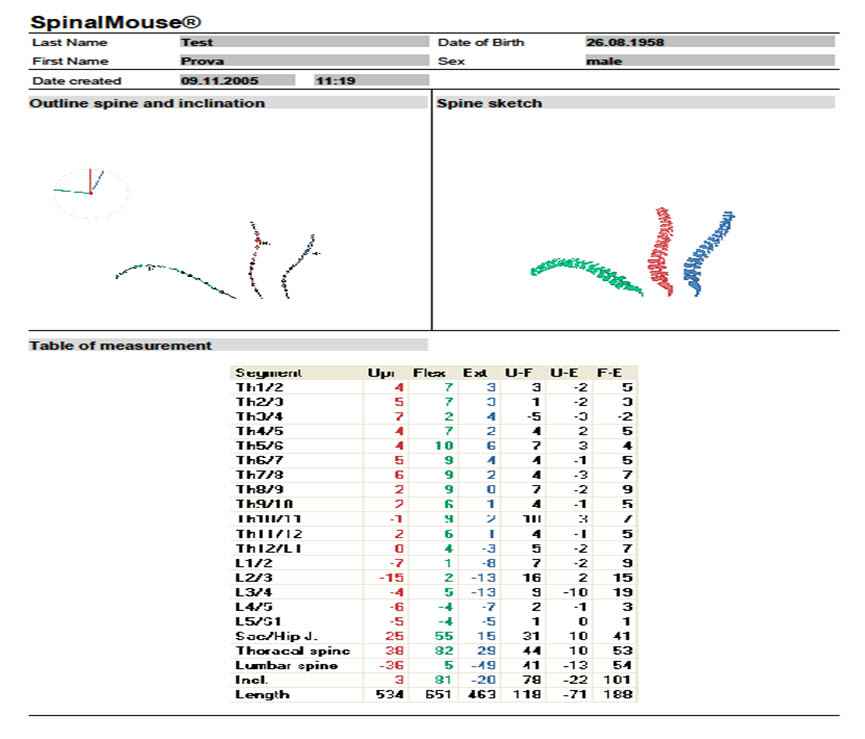 ΠΛΗΡΟΦΟΡΙΑΚΑ ΣΥΣΤΗΜΑΤΑ ΝΟΣΟΚΟΜΕΙΩΝ: ΤΗΛΕΙΑΤΡΙΚΗ