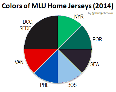 Sludge Output: Breakdown of MLU 2014 Home Jerseys