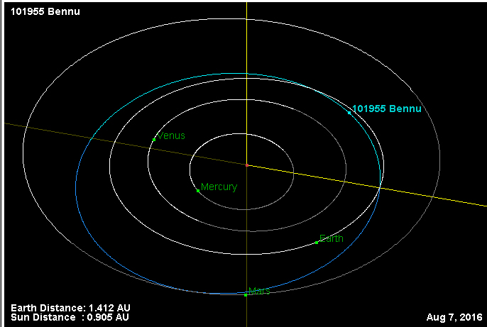 justRLuck: 101955 Bennu