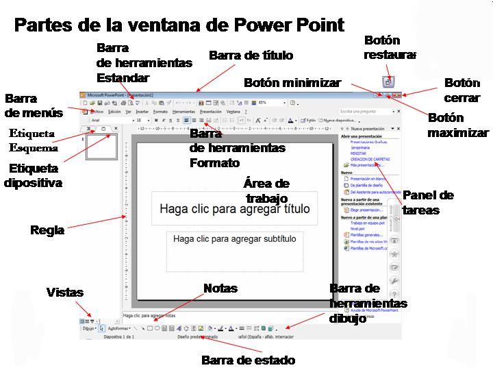 Recursos para el Aula: Pantalla de Power Point
