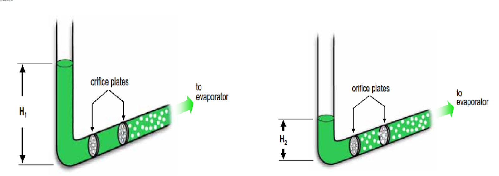 WAZIPOINT Engineering Science & Technology: Expansion Device Orifice ...