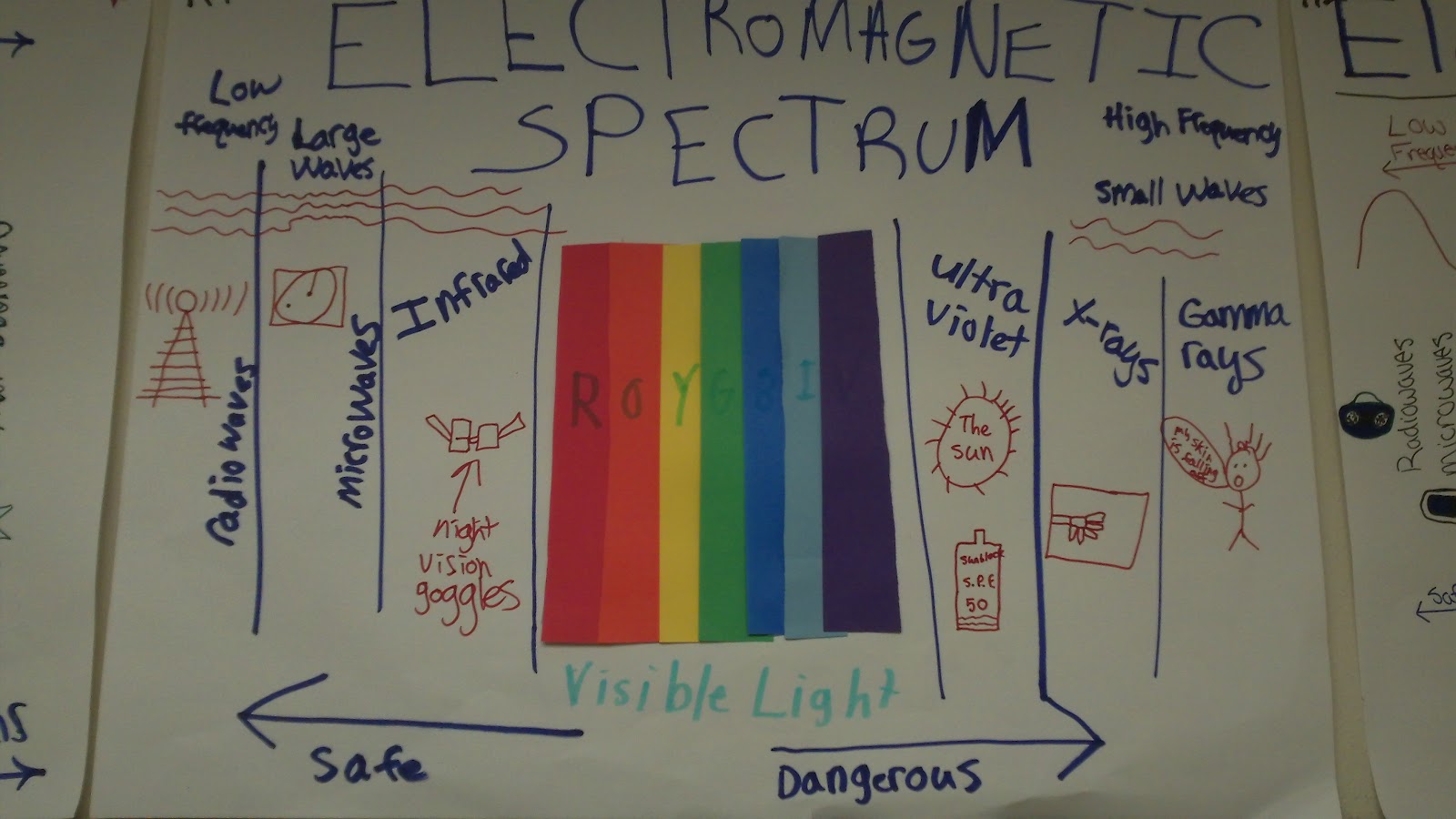 Plans for Teaching Biology amid COVID-19 Shutdown : Electromagnetic ...