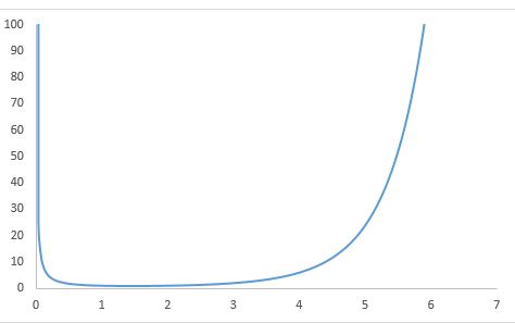 MyExcelRoutines: Special functions: Gamma