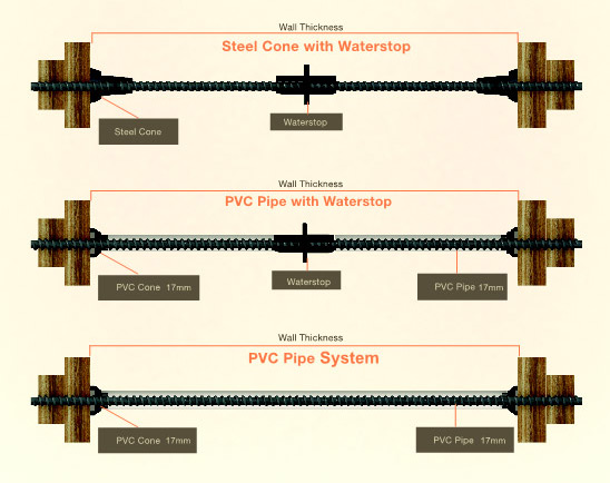 CAHAYA BINTANG KARYA | JUAL TIE ROD BEKISTING DAN WING NUT JAKARTA ...