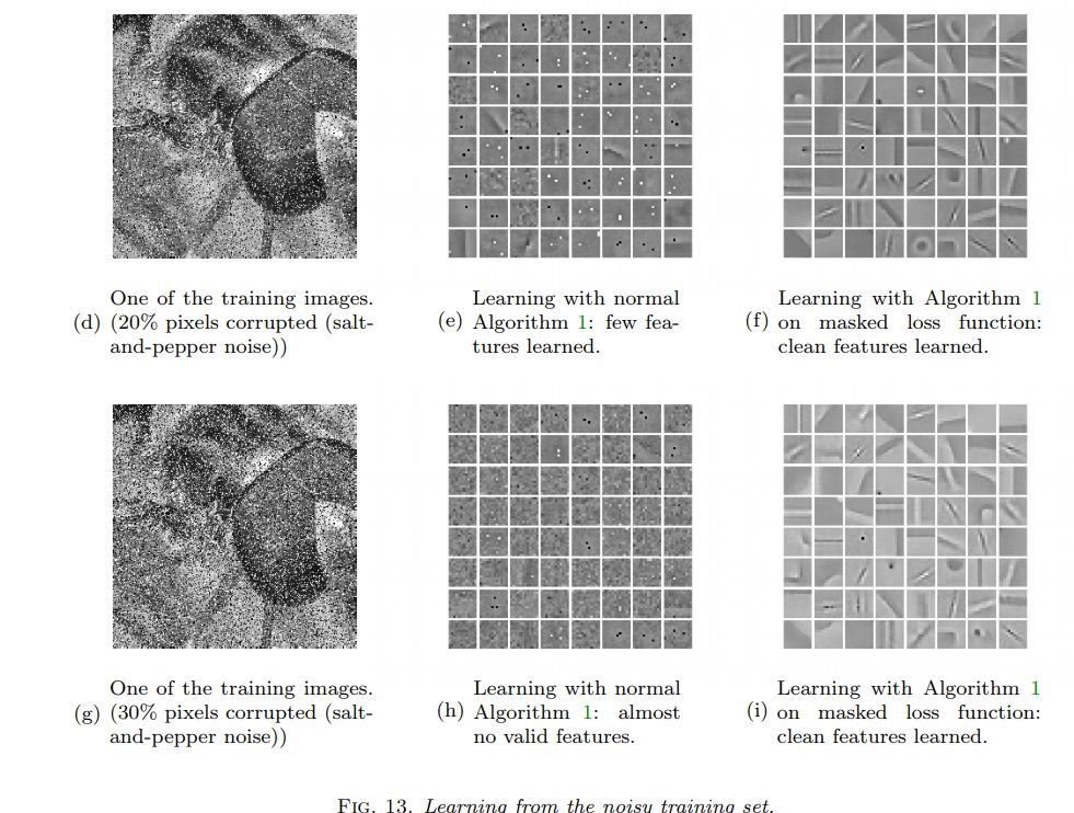 Nuit Blanche: SPORCO: Convolutional Dictionary Learning - implementation