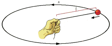 Projeto ""Fisica"": Força Centrípeta