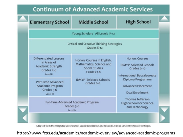 Advanced Academics: Aspiring for Both Equity and Excellence