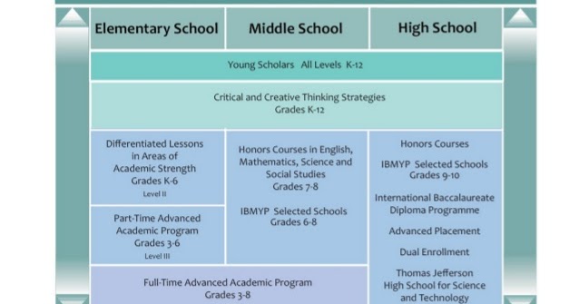 Philippine Basic Education