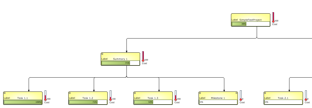 Creating a Work Breakdown Structure in Microsoft Project 2010 with ...