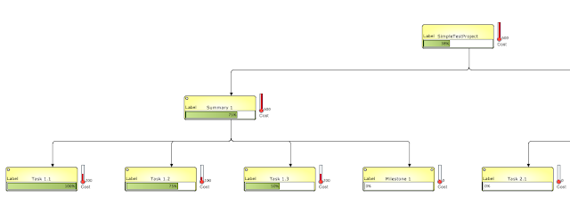 Creating a Work Breakdown Structure in Microsoft Project 2010 with ...