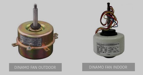 Apa Saja Komponen Outdoor Pada AC Split Panasonic? - 88 Bangunan