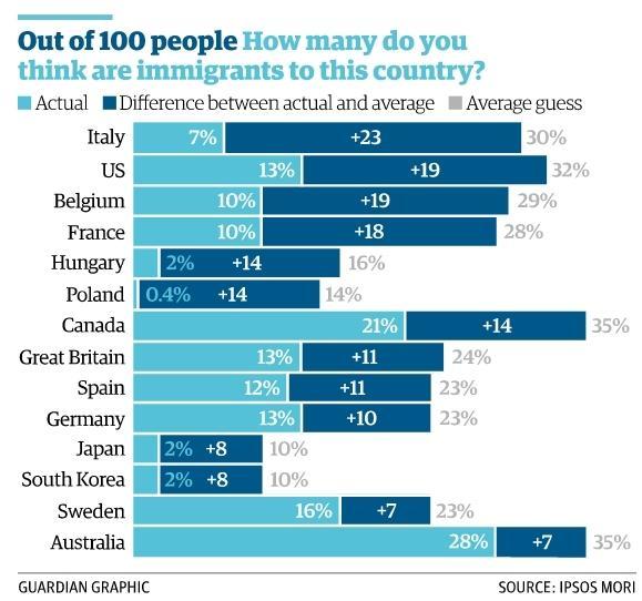 Montclair SocioBlog: Whose Bad Guess is More Bad? Difficult Comparisons