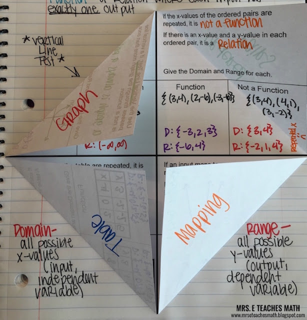 Functions, Relations, Domain, and Range Foldable | Mrs. E Teaches Math