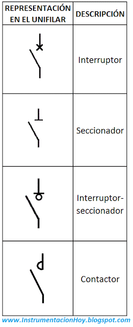 Instrumentación Hoy: INTERPRETAR EL DIAGRAMA UNIFILAR GENERAL DE UNA ...