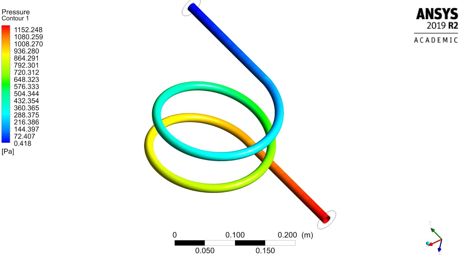 ANSYS Tutorial | CFD Analysis of Double Pipe Helical Heat Exchanger ...
