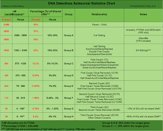 Genealogical Musings: MyHeritageDNA Matching Issues