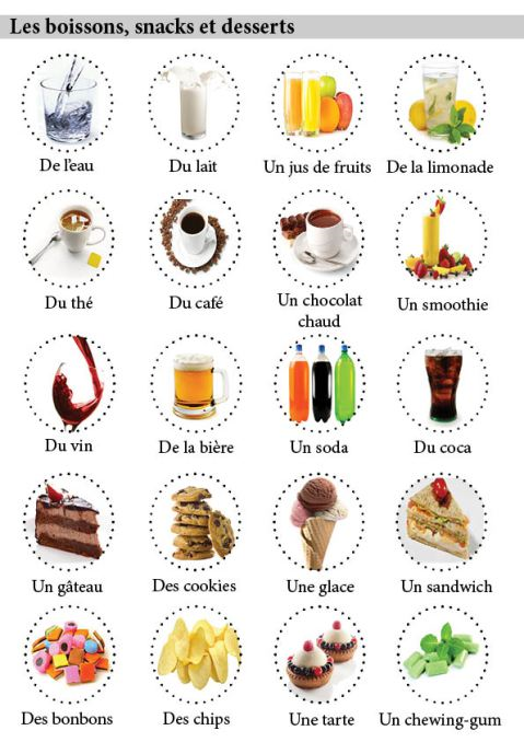 On apprend le Français!: La nourriture