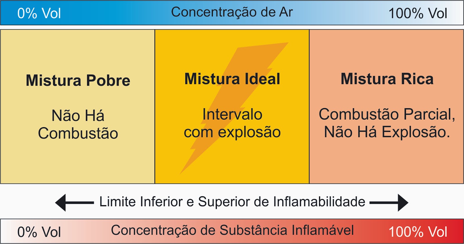 Limite Inferior De Explosividade - RETOEDU
