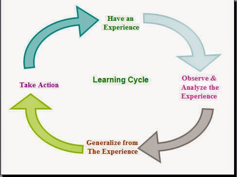 Personal Philosophy of Soft Skills Facilitation: Project Two ...