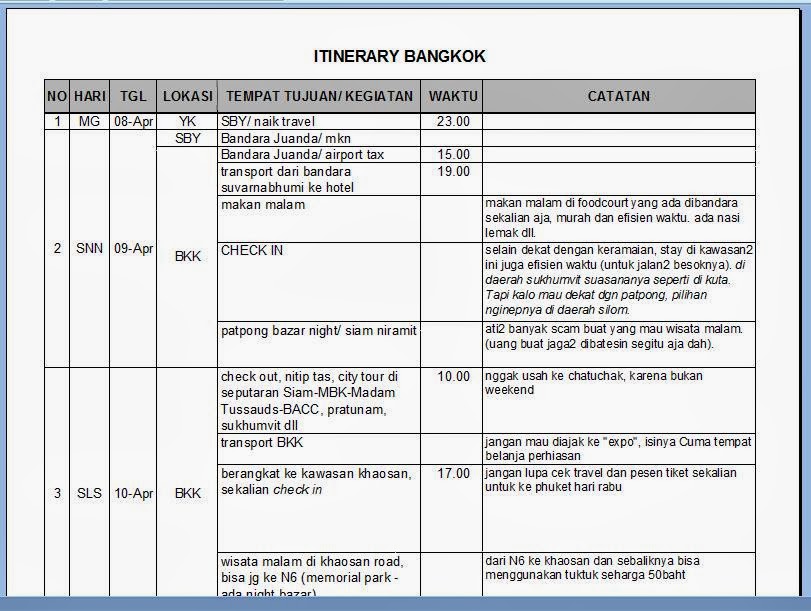Contoh Itinerary Pada Penyusunan Paket Wisata Tempat Wisata Indonesia ...